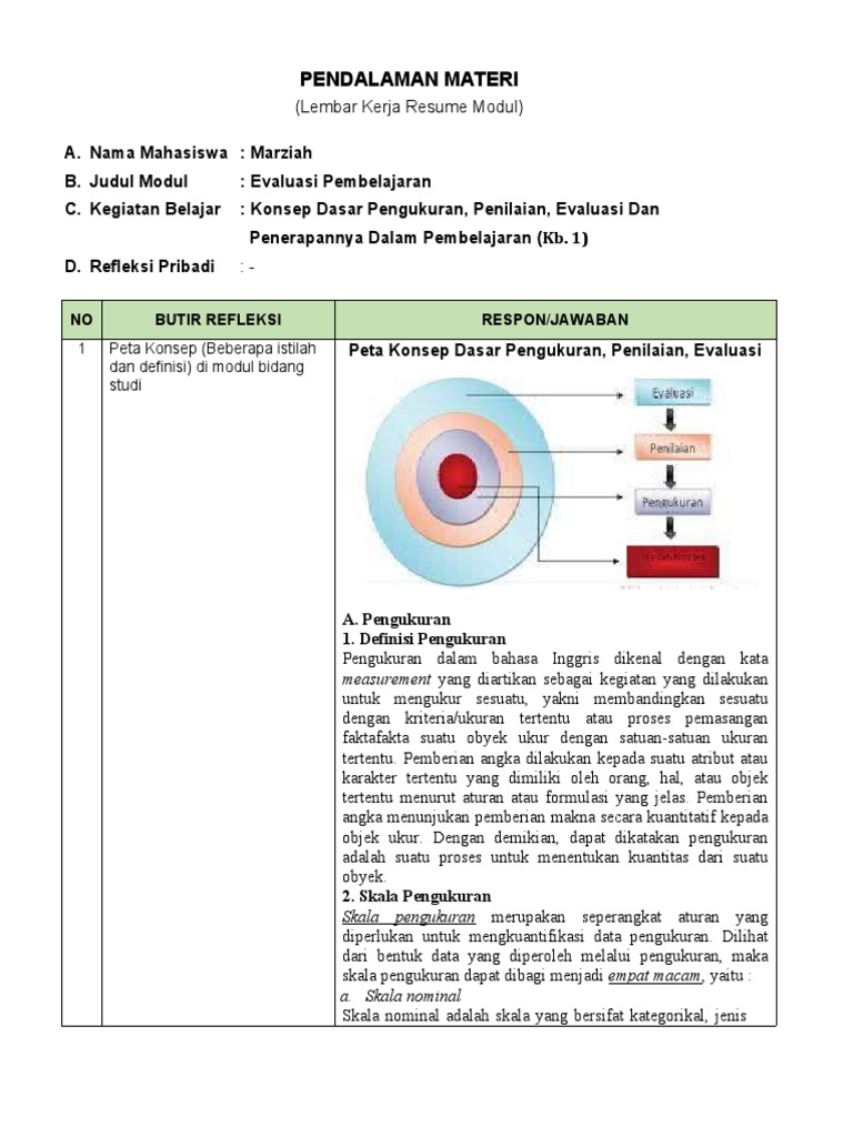 CONTOH RESUME KB 1 - LK - Modul EVALUASI PEMBELAJARAN. | PDF