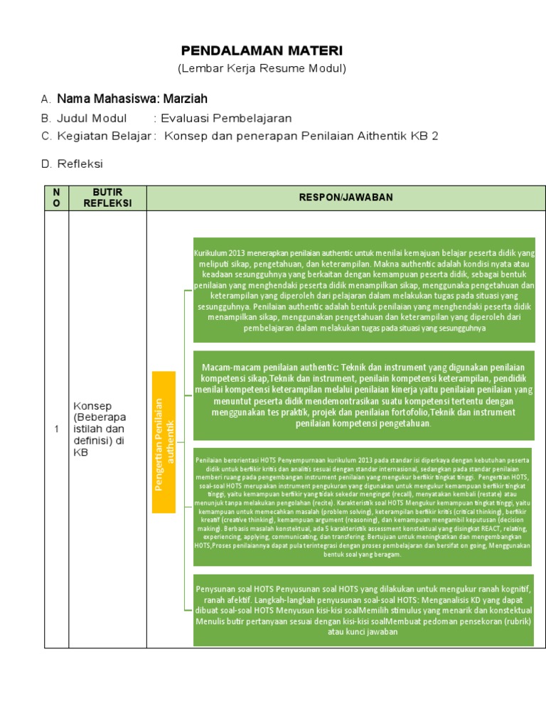LK - Resume Pendalaman Materi PPG 2022 KB 2 | PDF