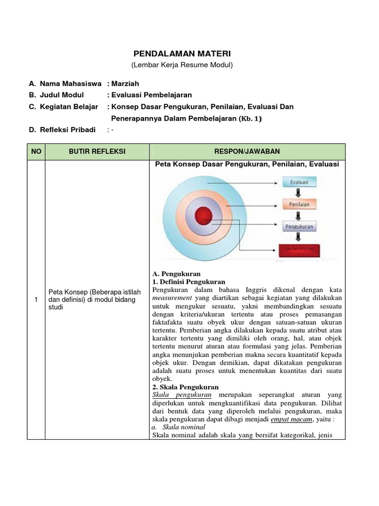 CONTOH RESUME KB 1 - LK - Modul EVALUASI PEMBELAJARAN | PDF