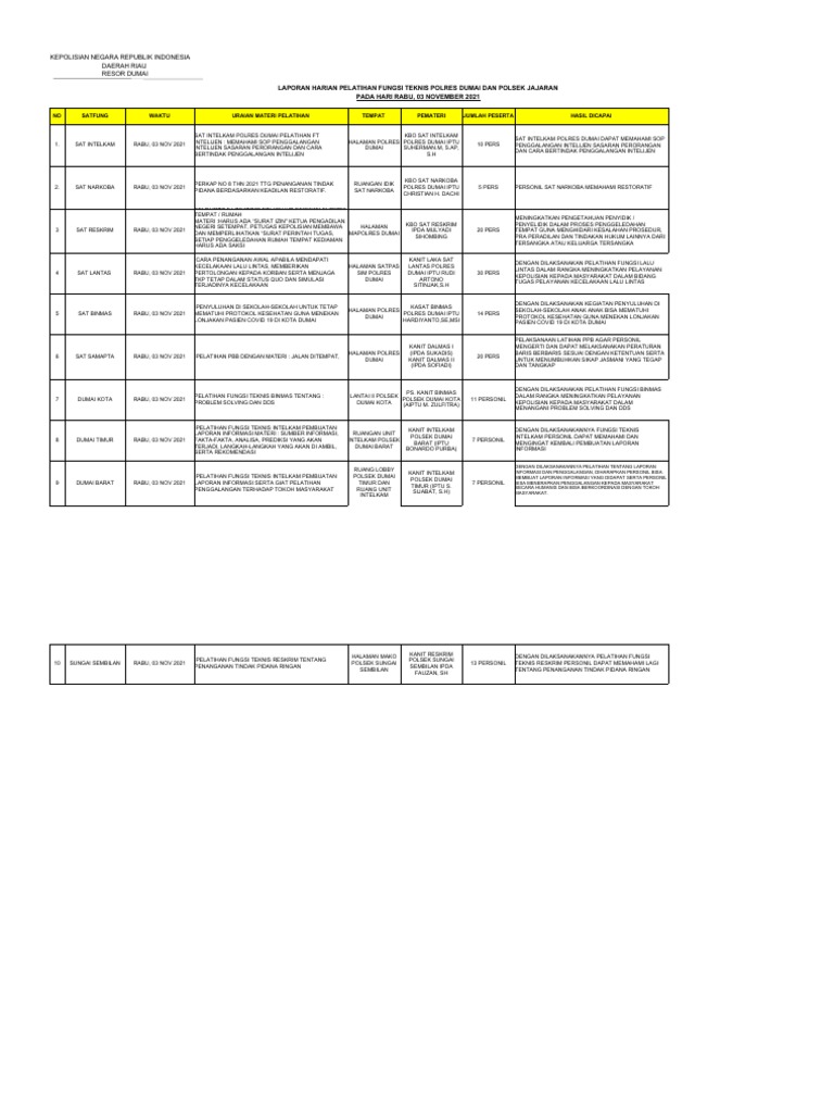 Laphar 03 Nov 2021 | PDF