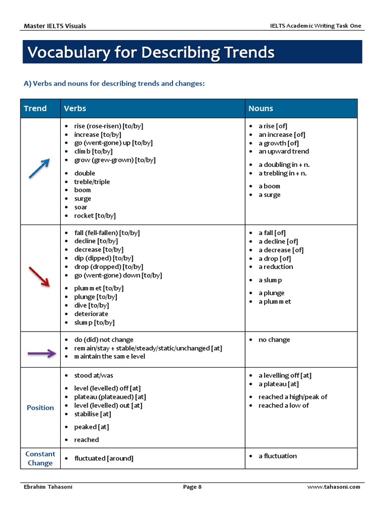 IELTS Visuals for Academic Writing Task One Trends | PDF | Language ...