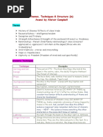 Anansi by Alistair Campbell | PDF