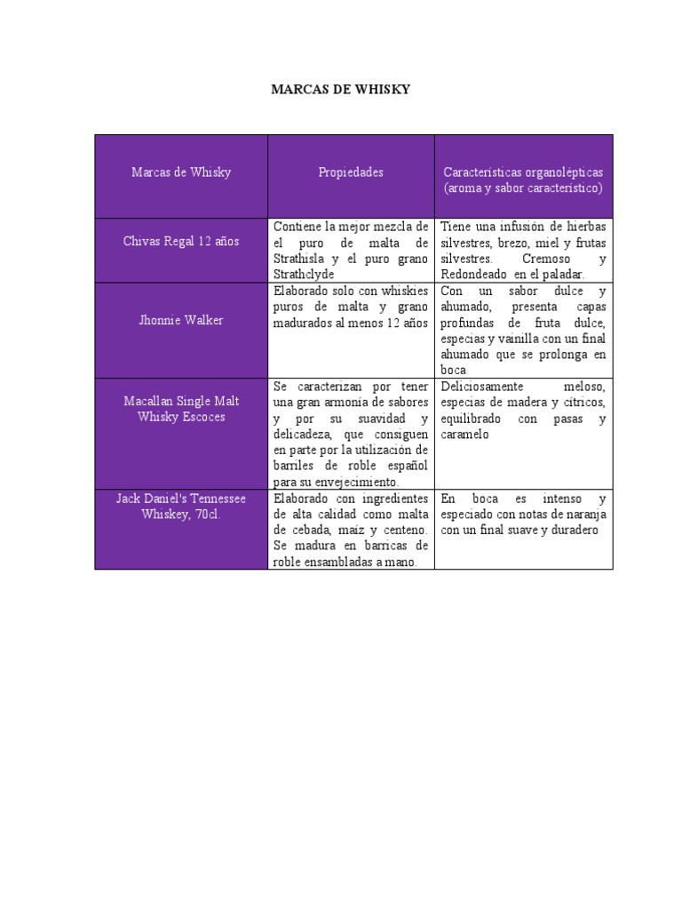 Carlos Bandera - Taller Propiedades y Caracteristicas Organolepticas ...