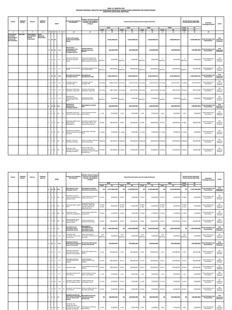 TABEL - RENSTRA 2023-2026 Bidang Arsip | PDF