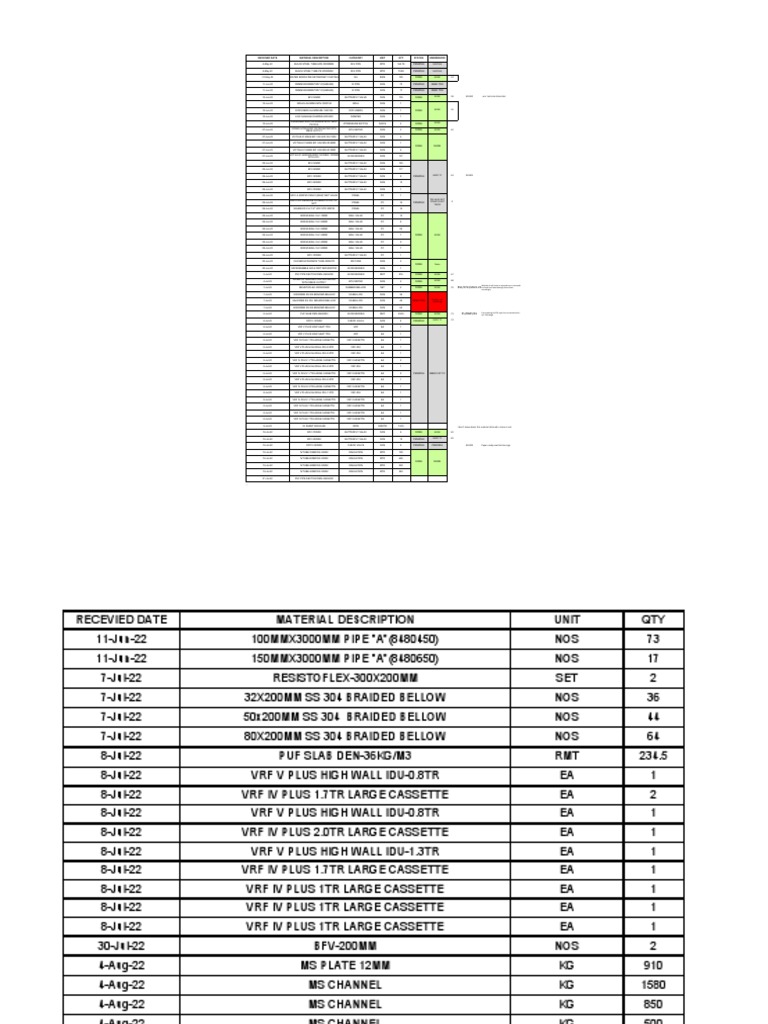 MIR Documents | PDF | Valve | Pipe (Fluid Conveyance)