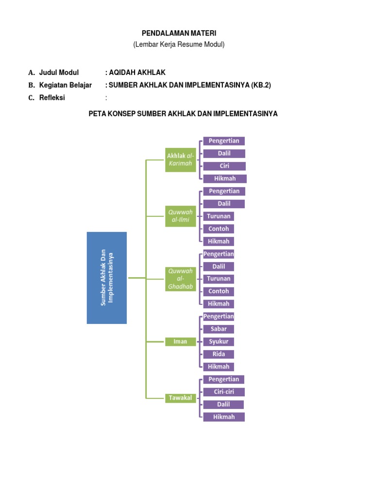 Resume Kb.2 Akidah Akhlak | PDF