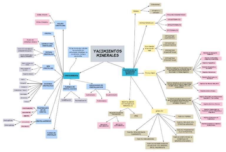 Concept Map | PDF | Roca (geología) | Minerales