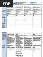 Q4 DLL G9.Health Week 1 | PDF | Teachers | Behavior Modification