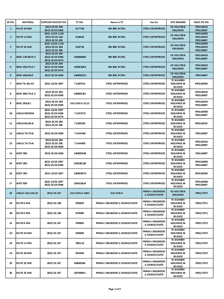 Co Relation Required | Download Free PDF | Economic Sectors | Building ...