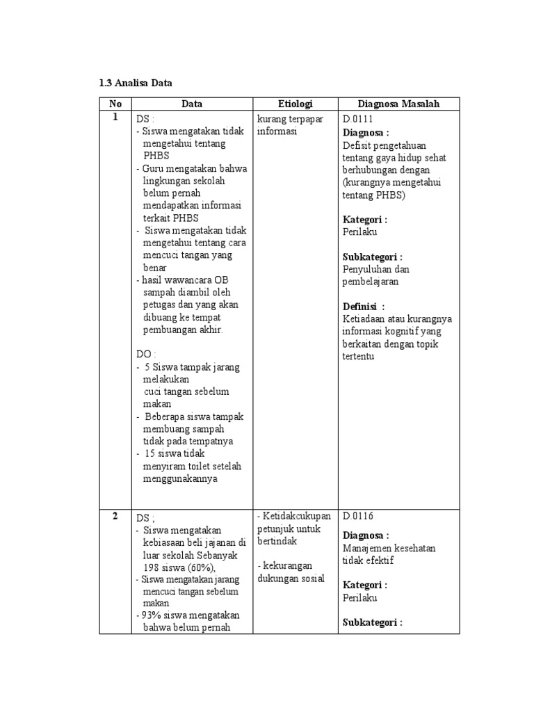 Analisa Data Keperawatan Komunitas | PDF