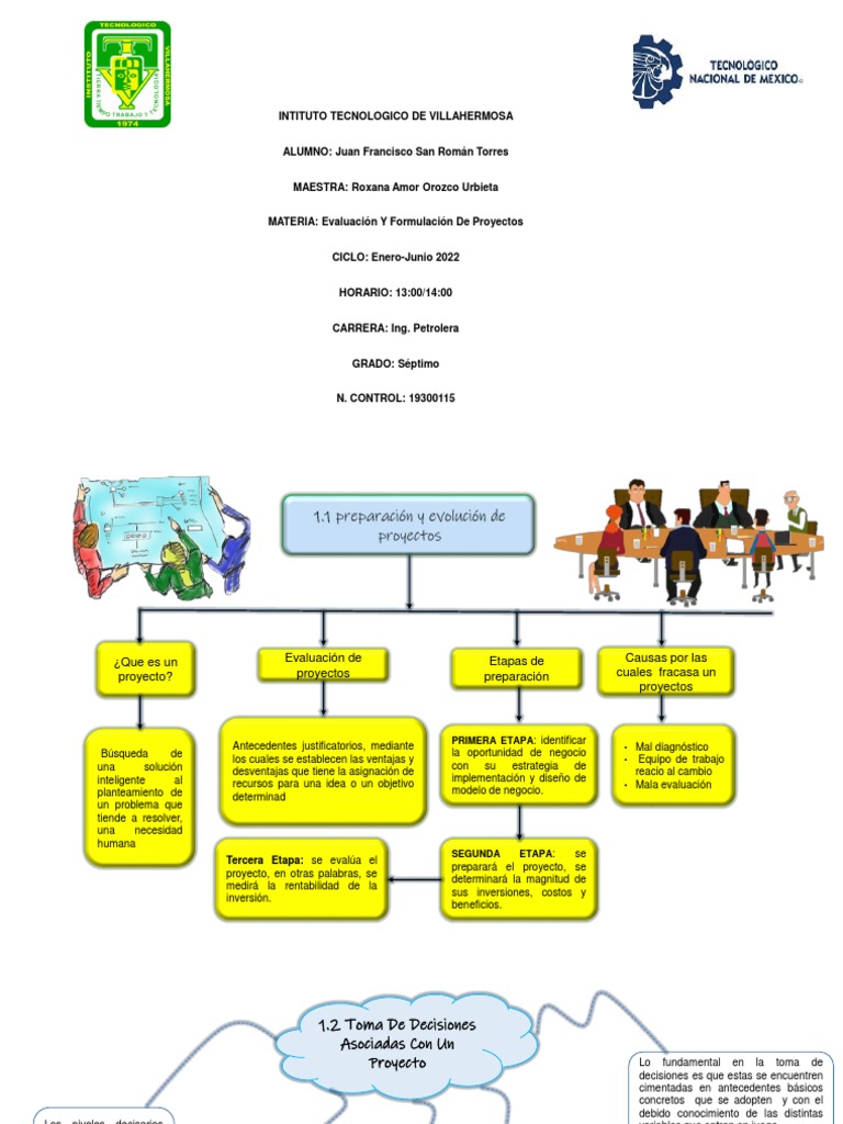 TAREA 2 - Mapa Conceptual 1.1 Y 1.2 - Juan Francisco San Roman Torres ...