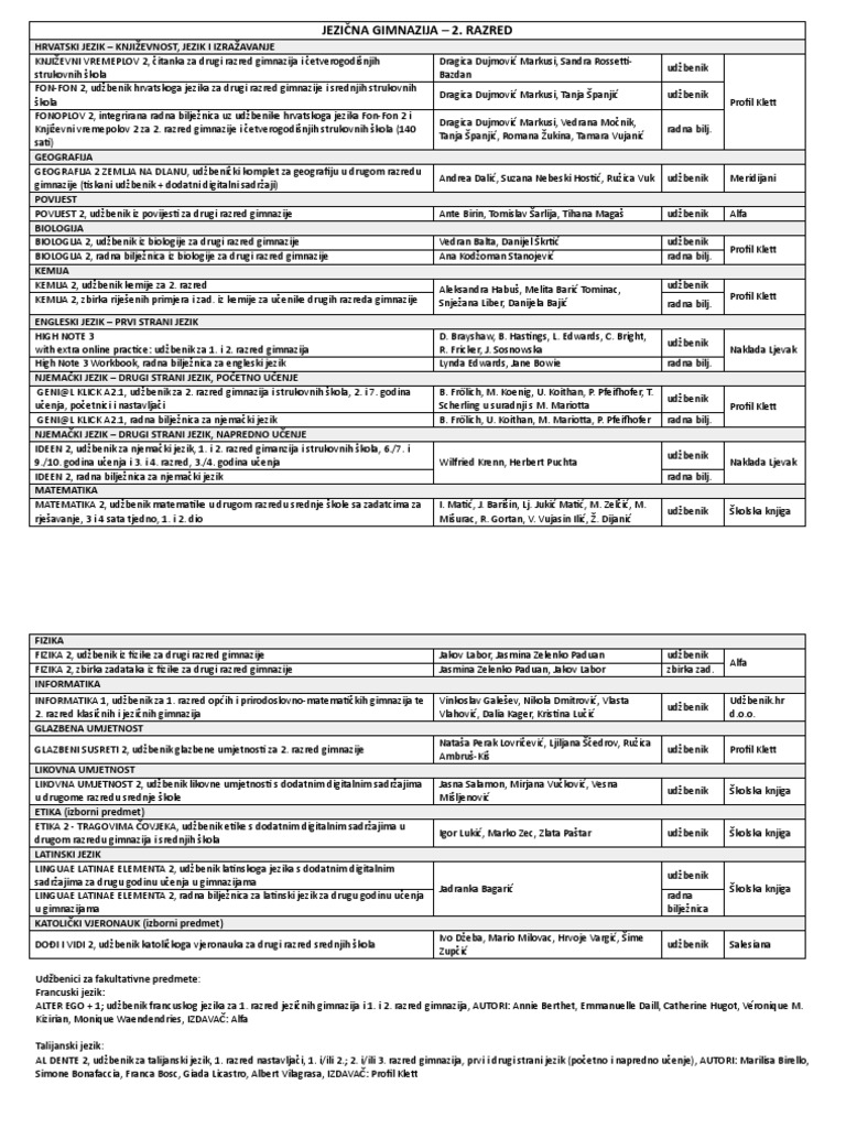 2 Razred Popis Udžbenika | PDF