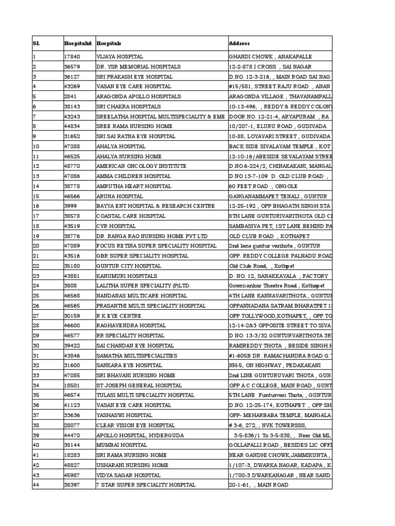 Hospital Contact Information List | PDF | Wellness