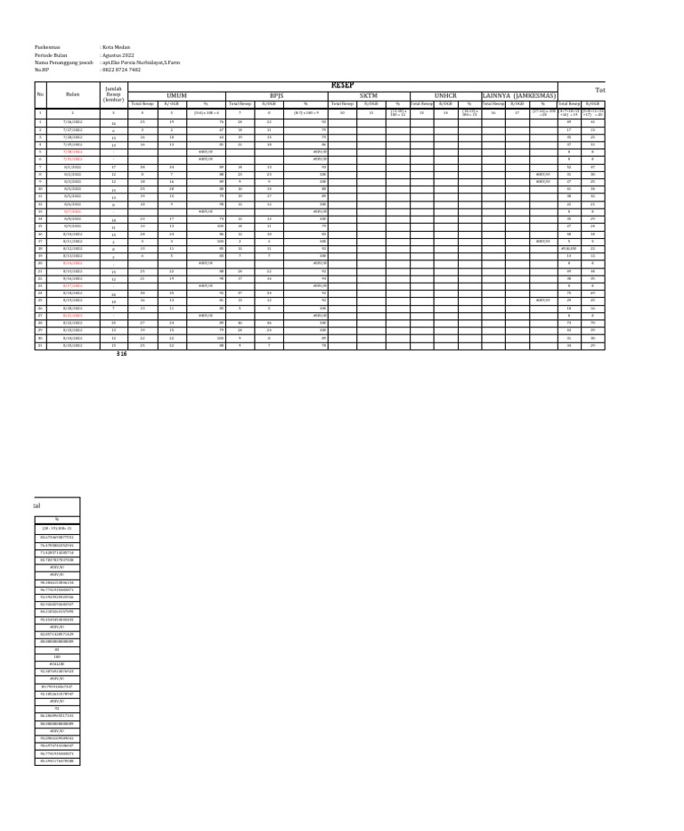 Laporan OGB 2020 PKM Kota Medan-5 | PDF