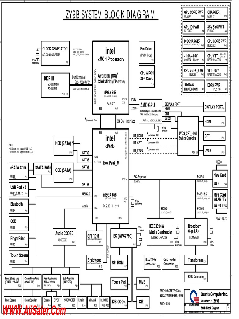 Toshiba Satellite C855 Quanta ZY9B Hannstar Rev1A Schematic | PDF ...