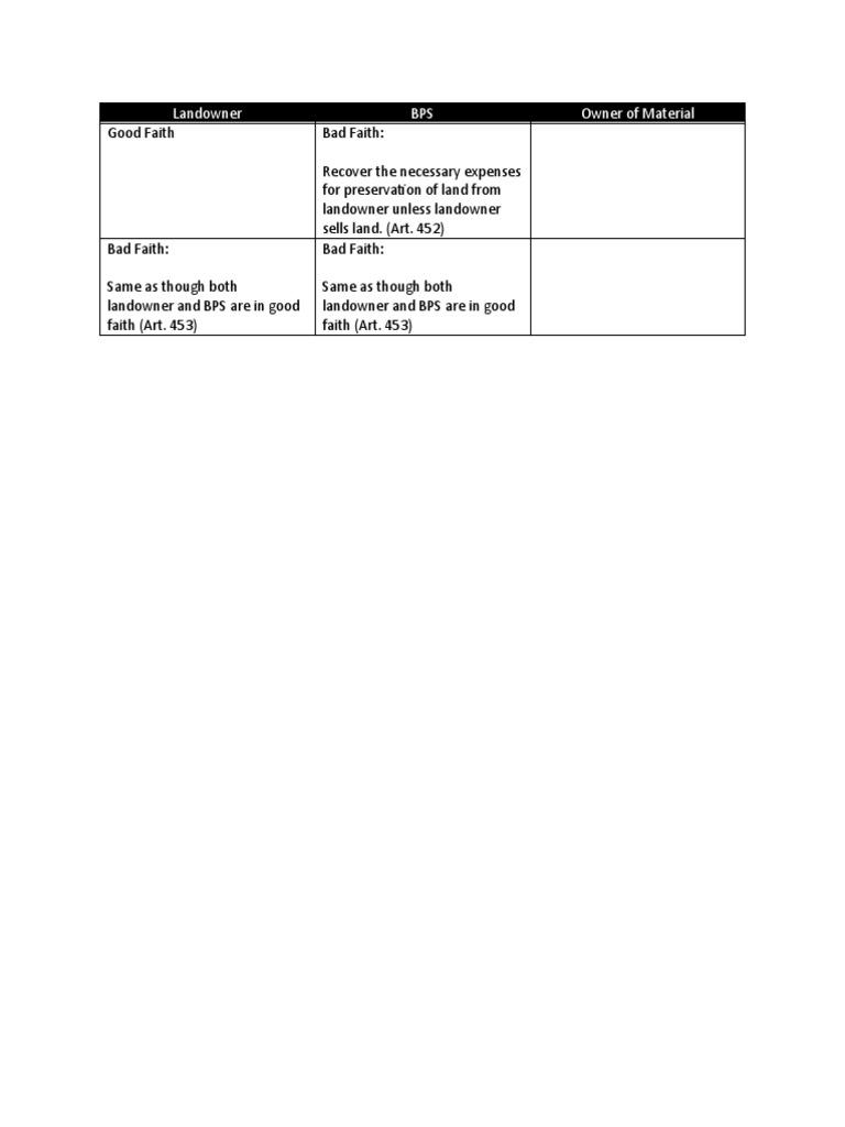 Property Matrix (Art. 452-453) | PDF