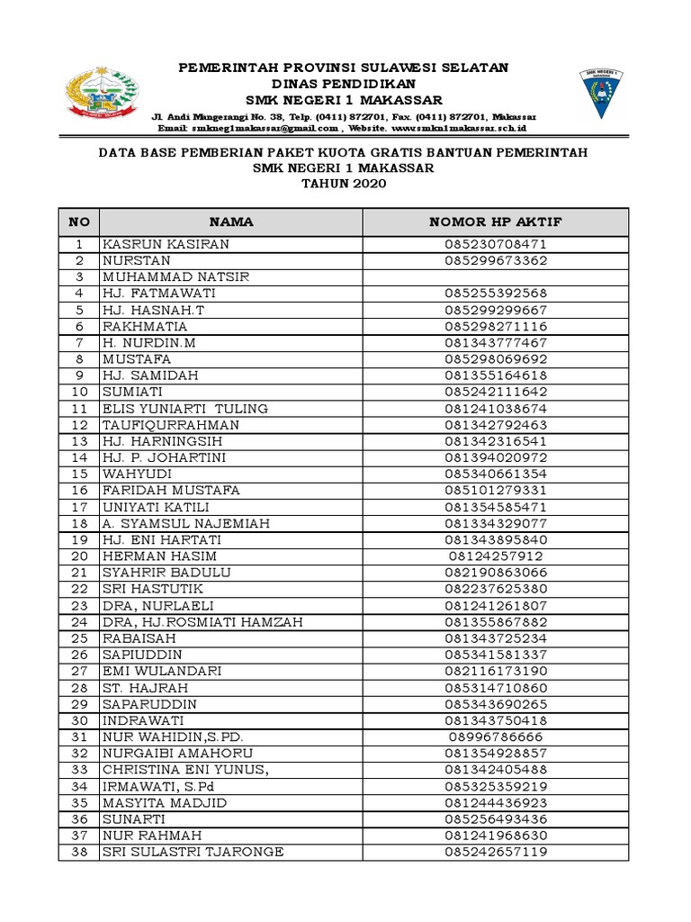 Daftar Penerima Kuota Gratis SMK 1 Makassar 2020 | PDF