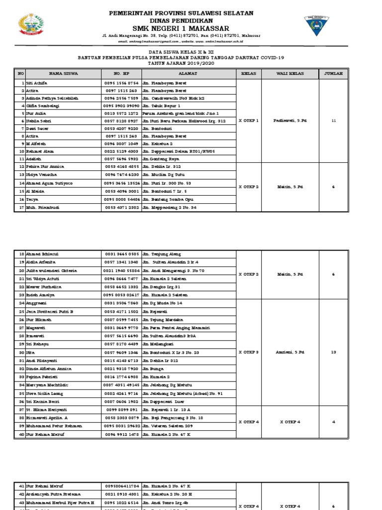 Kuota Daring Siswa | PDF