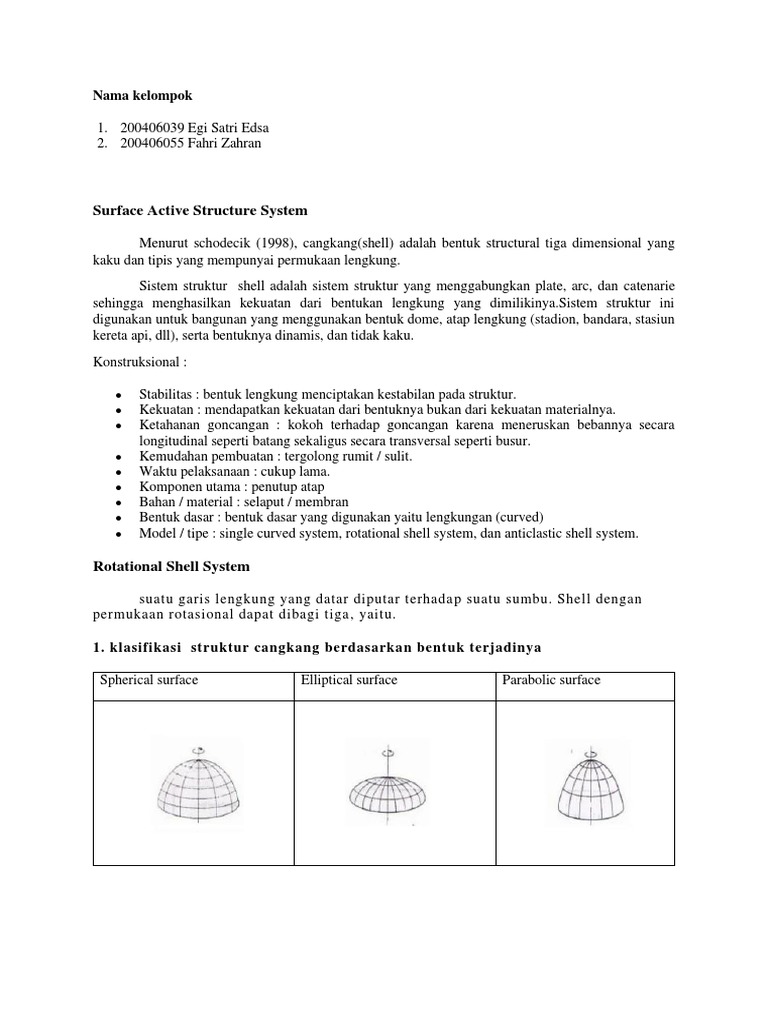 Rotational Shell System - Tekbang3 | PDF