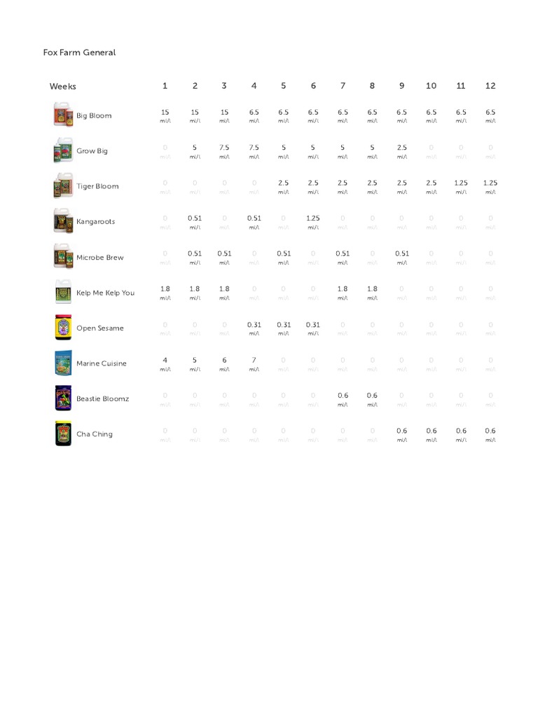 Fox Farm General Nutrient Schedule | PDF