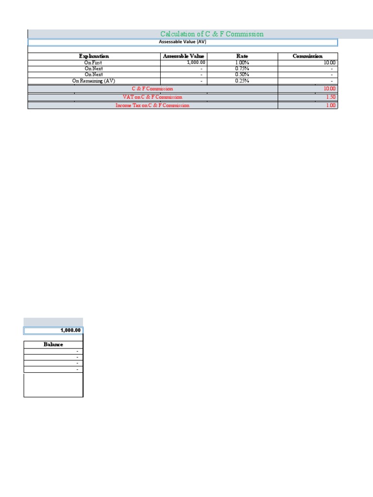 how-to-calculate-c-f-commission-pdf-service-industries-market