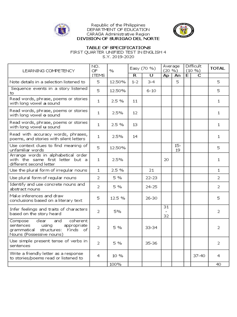 UNIFIED TEST IN ENGLISH 4-Format A | PDF | English Language | Plural