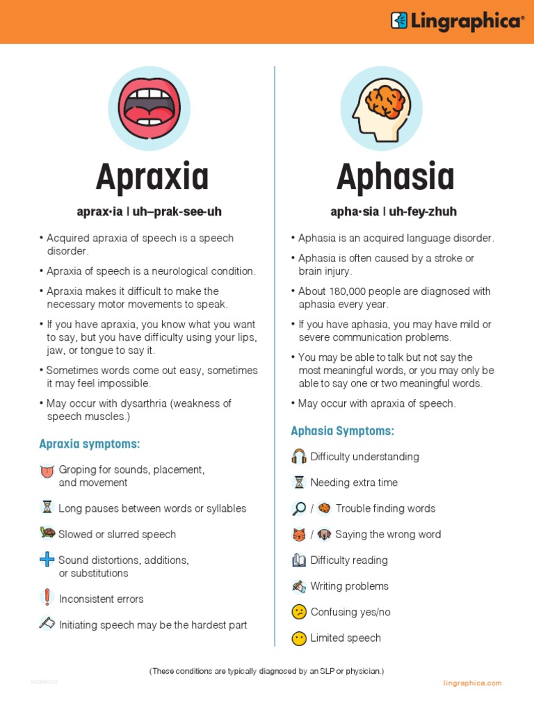 Understanding Apraxia and Aphasia | PDF | Aphasia | Human Diseases And ...
