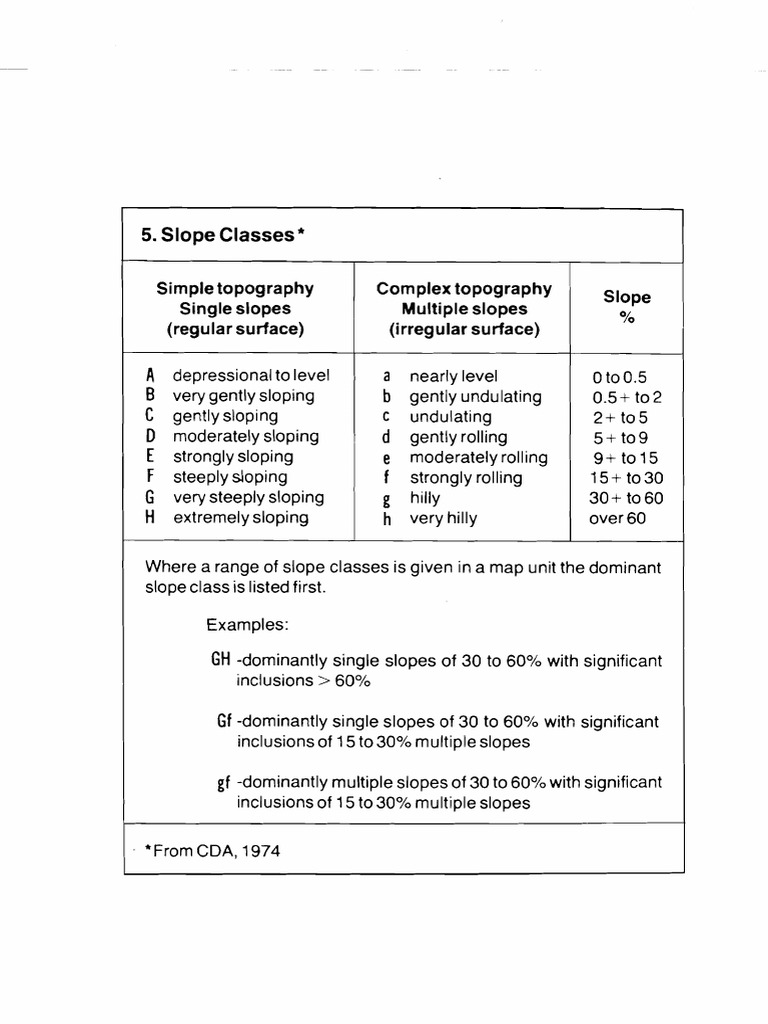 Slope Class Legend | PDF