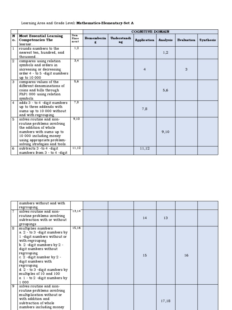 Sample-Format-TOS-ALS-Assessment | PDF | Cognition | Cognitive Science