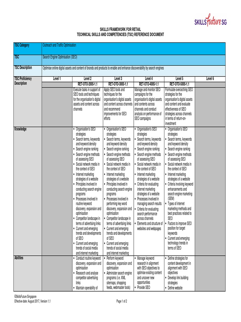 Skills Framework For Retail Technical Skills and Competencies (TSC) Reference Document | PDF ...