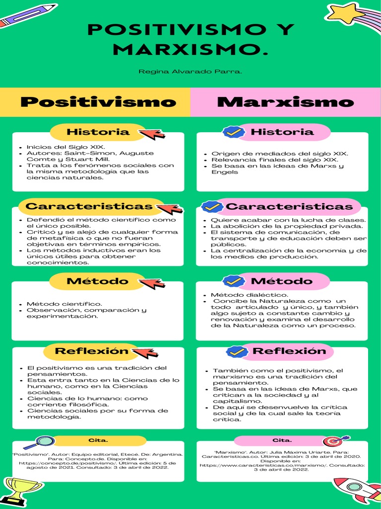 Comparativa entre Positivismo y Marxismo | PDF | Positivismo | marxismo