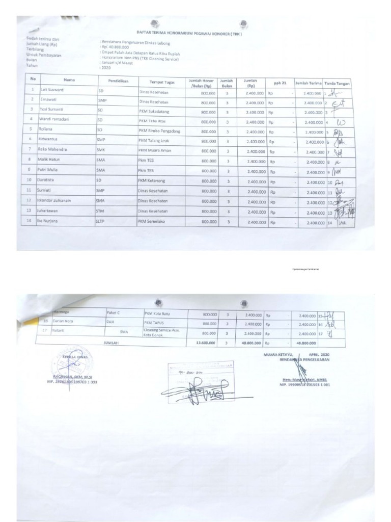 Gaji 2020 Reko | PDF