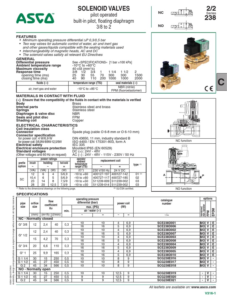 European Catalog Solenoid Valves 2 2 Pilot Operated Built in Pilot ...