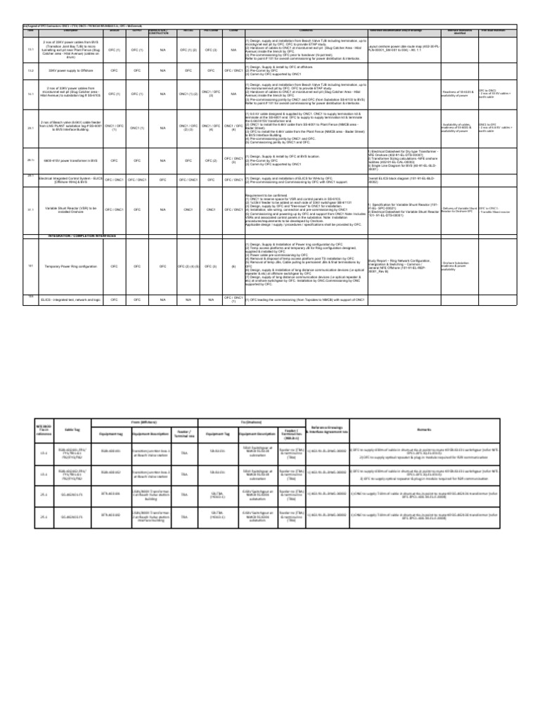 402-91-EL-LIS-00003 Rev A1 | PDF | Electrical Substation | Electrical ...