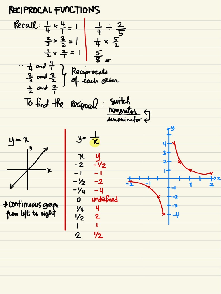 Reciprocal Functions A Guide To Finding Asymptotes Through Direct And Transformational Methods 7776