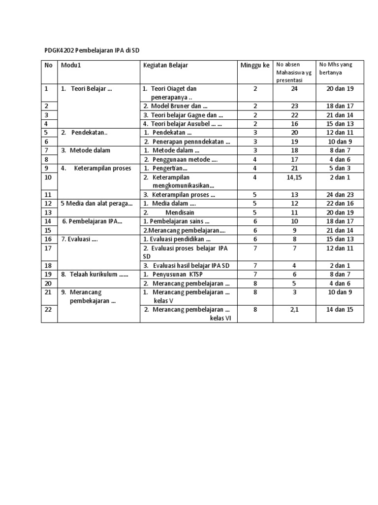 PDGK4202 Pemb IPA Rev | PDF