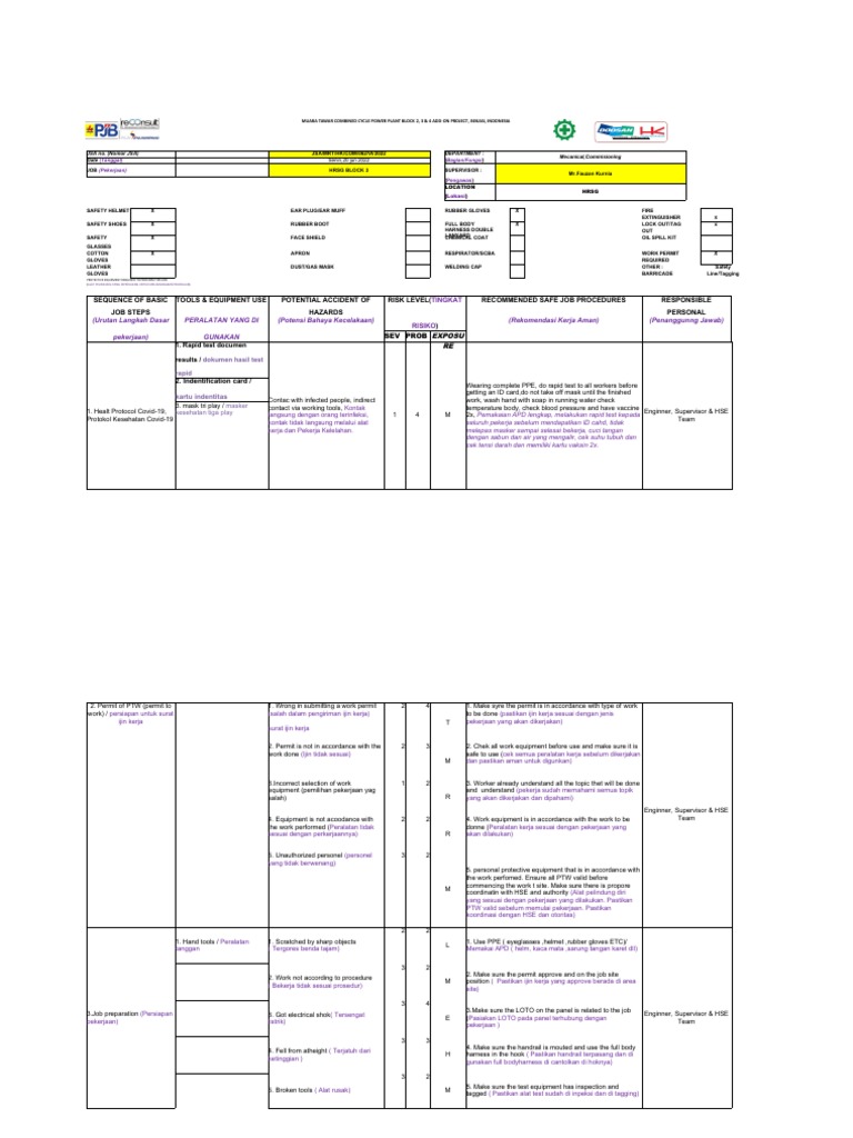 Jsa Condensate Flushing - Cep | PDF | Personal Protective Equipment | Working Conditions