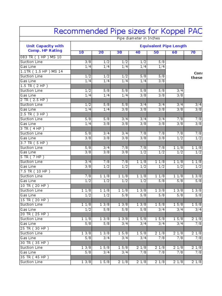 Pipe Size Table (Koppel) | Download Free PDF | Energy Technology | Home ...