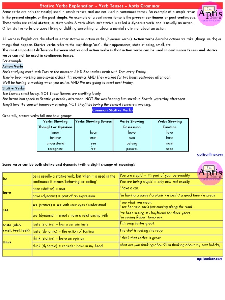 Stative Verbs Explanation - Verb Tenses - Aptis Grammar | PDF