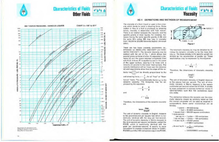 VISCOSITY | PDF | Viscosity | Shear Stress
