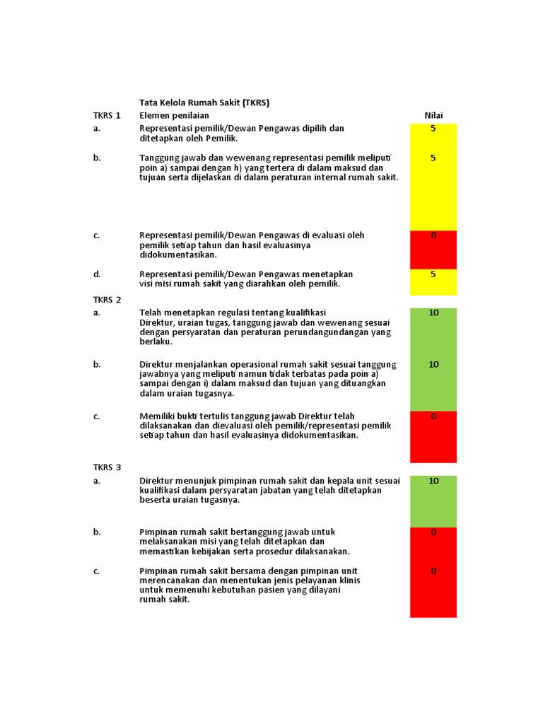 Standar Akre 2022 | PDF