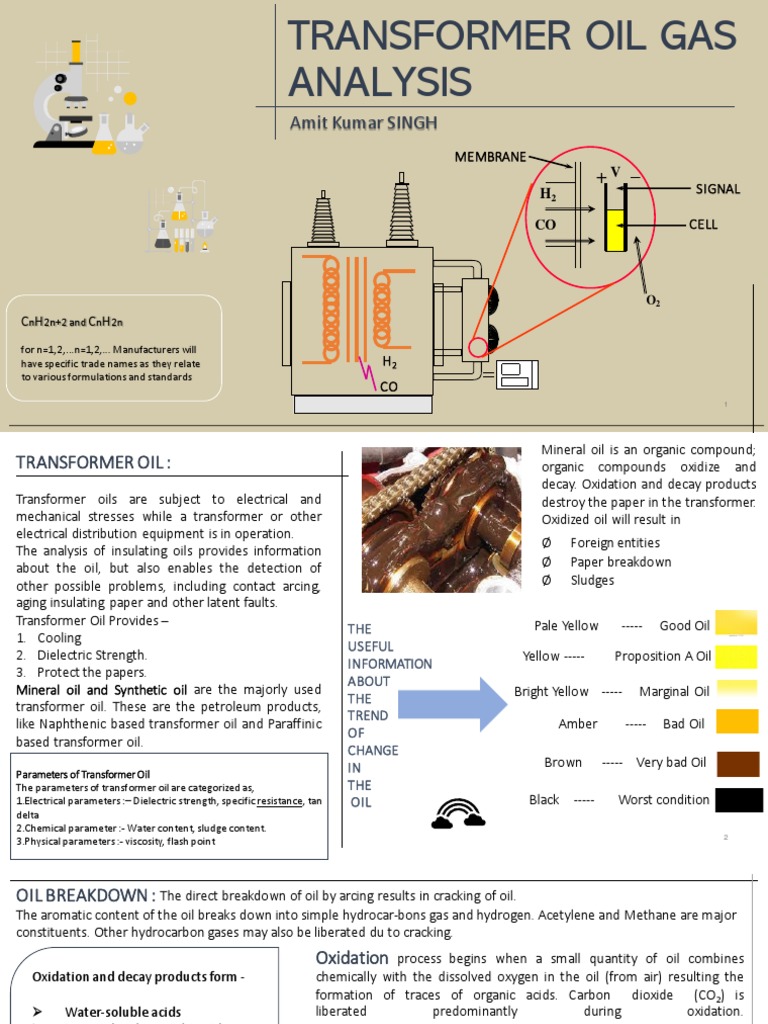 Transformer Oil Gas Analysis - A Case Study | PDF
