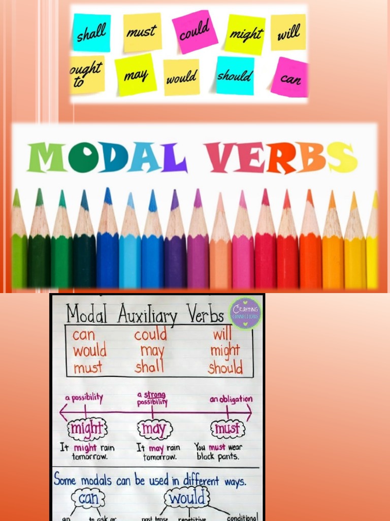 Modal and Auxiliary Verbs | PDF
