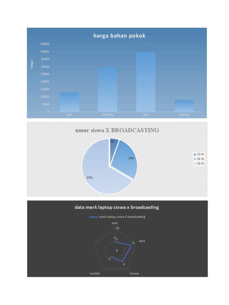 Tugas Membuat Grafik | PDF