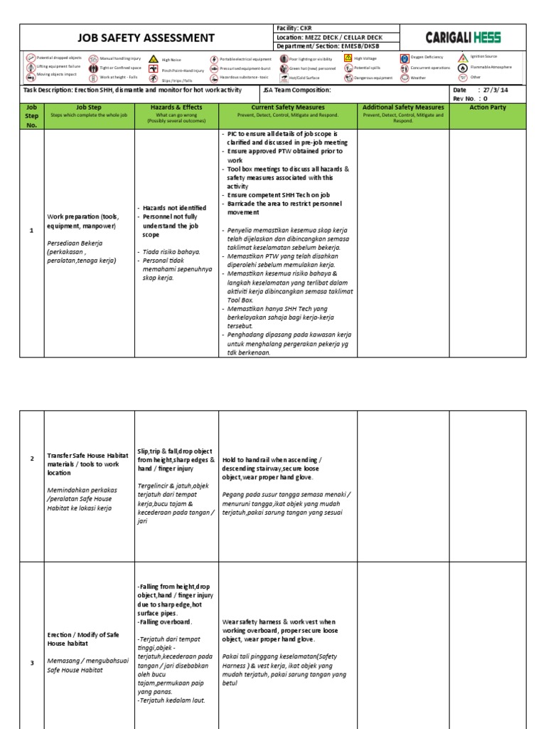 JSA (Rev1 6.4.13) Set-Up Safe House Habitat. | Download Free PDF ...