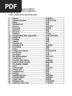 Senarai Tajuk Karangan Bahasa Melayu Tahun 1 | PDF