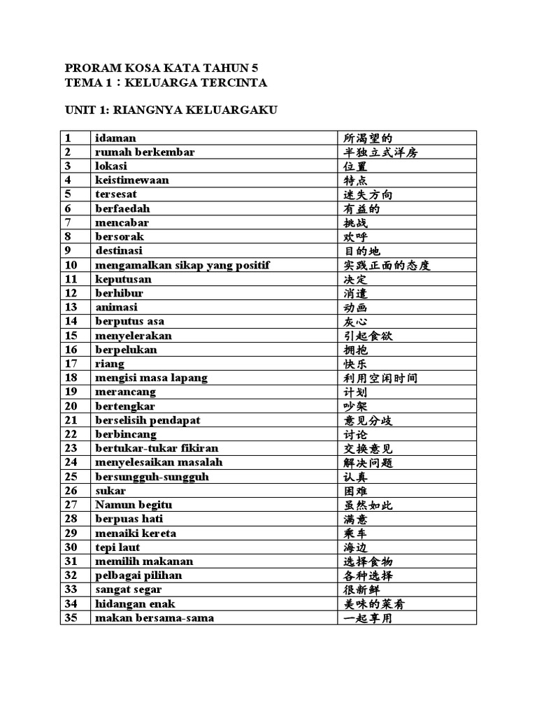 Proram Kosa Kata Tahun 5 Tema 1 | PDF