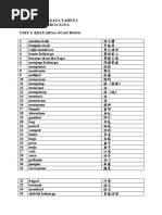 Senarai Tajuk Karangan Bahasa Melayu Tahun 1 | PDF