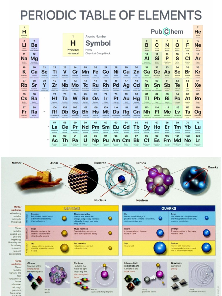 Chemistry | PDF
