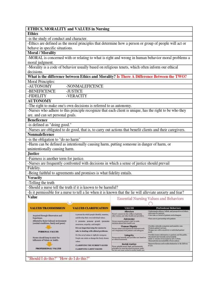 Ethics, Morality and Values in Nursing Ethics: Is There A Difference Between The TWO? | Download ...